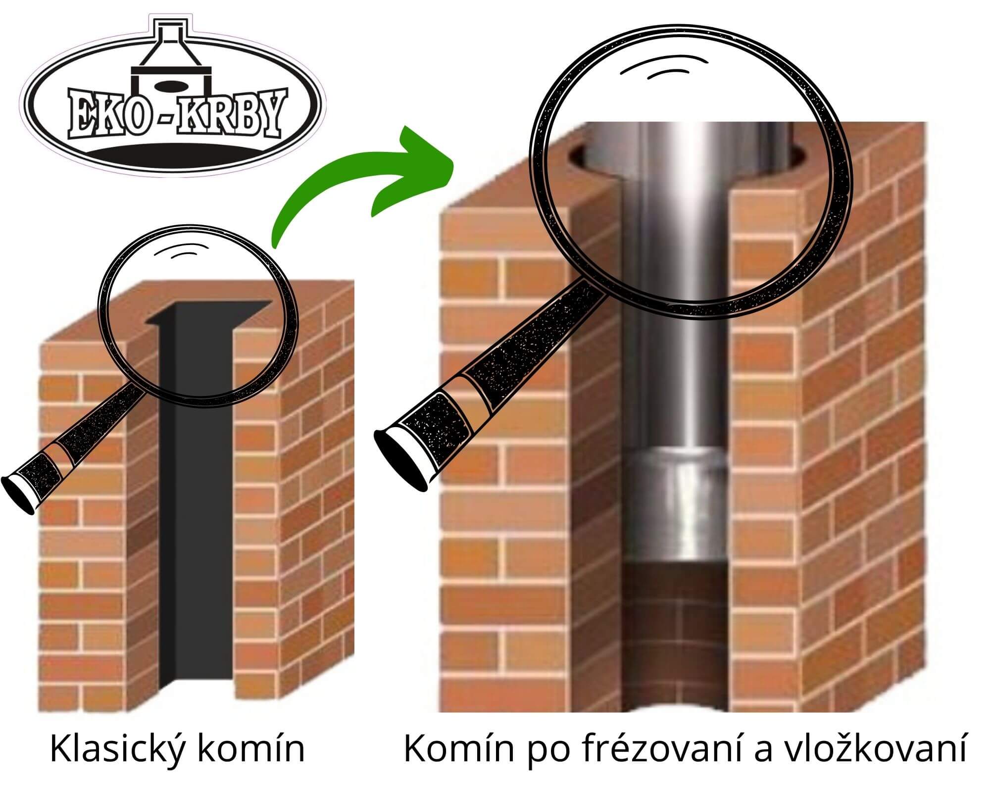Vložkovanie komína - Oprava komínov